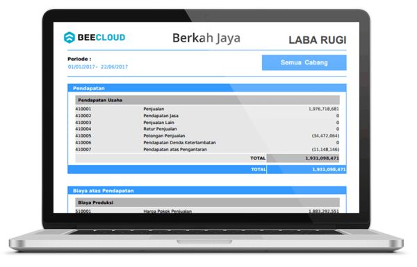 Laporan Keuangan Bisnis Online Shop untuk Pemula