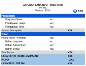 Laba Rugi Adalah: Pengertian, Fungsi, Cara Membuat Laporannya