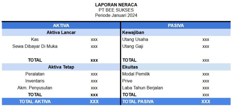 Contoh Laporan Posisi Keuangan (Neraca) dan Cara Membuatnya