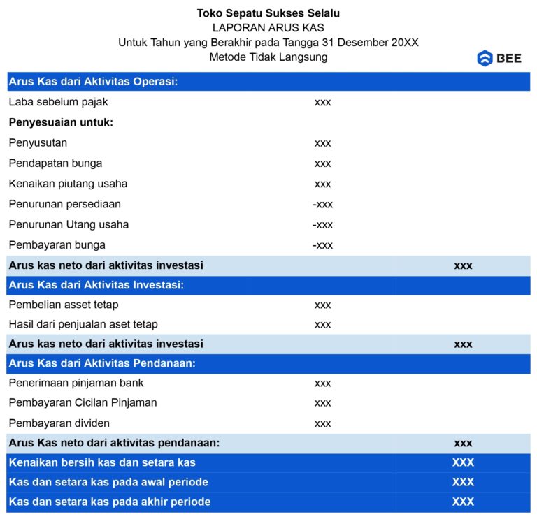 Laporan Arus Kas: Pengertian, Contoh dan Cara Membuatnya