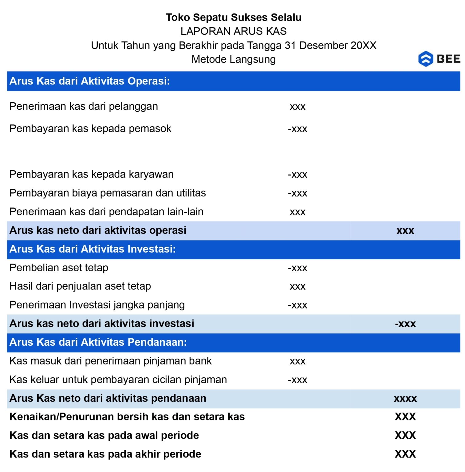 [DOWNLOAD] Contoh Cash Flow Excel dan Template Membuatnya Gratis