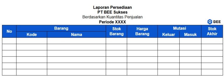 Contoh Laporan Persediaan Barang, Metode, & Cara Membuatnya
