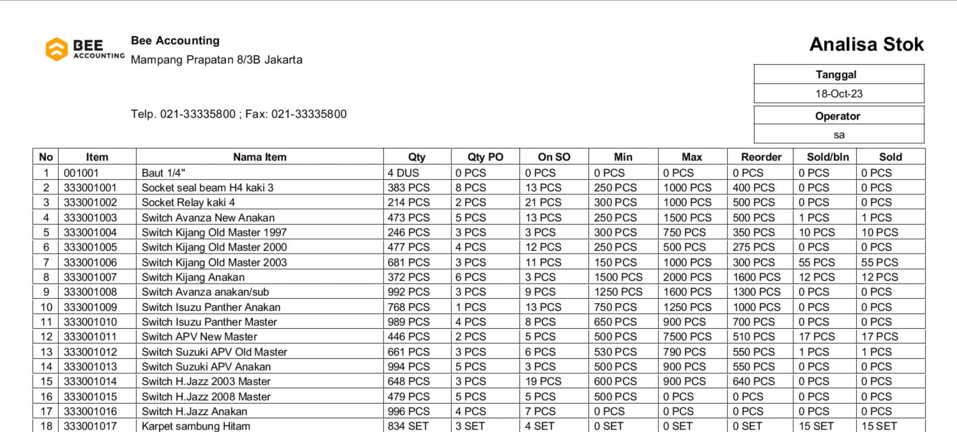 Contoh Laporan Persediaan Barang, Metode, & Cara Membuatnya
