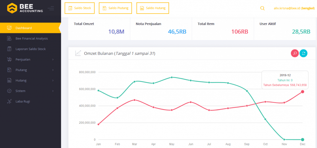 Panduan Menghubungkan Beeaccounting dengan BA Dashboard