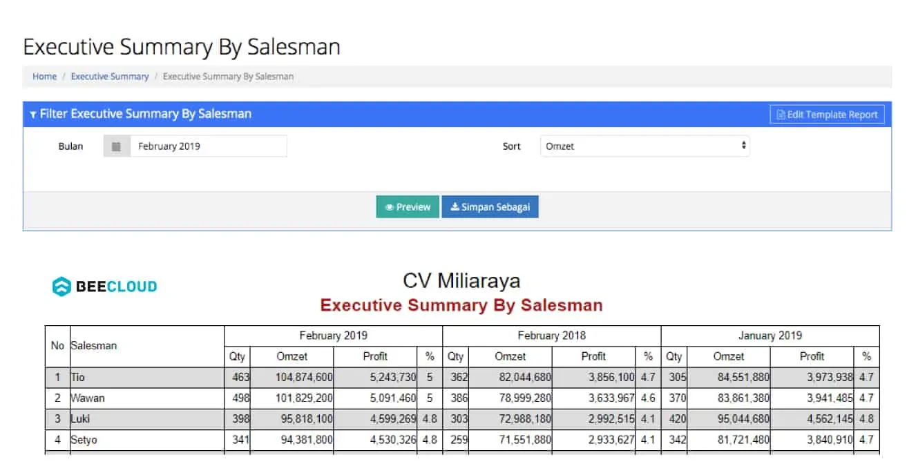 Executive Summary (Exsum) di Beecloud untuk Analisa Bisnis - Bee.id