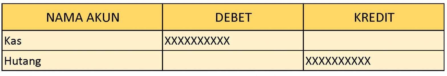 Panduan Modal dari Hutang atau Pinjaman Modal Beeaccounting