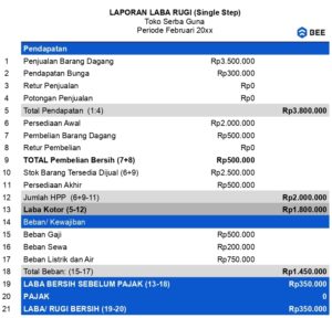 [DOWNLOAD] Contoh Excel Laporan Keuangan Lengkap!