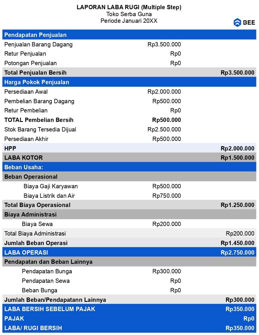 [DOWNLOAD] Contoh Excel Laporan Keuangan Lengkap!