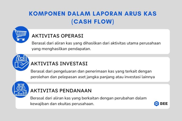 Cara Membuat Laporan Arus Kas Metode Tidak Langsung