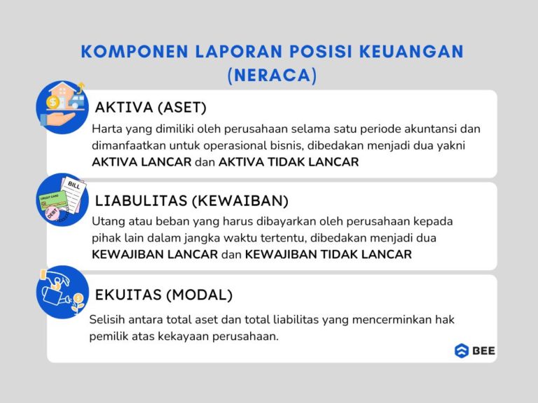 Contoh Laporan Posisi Keuangan (Neraca) dan Cara Membuatnya