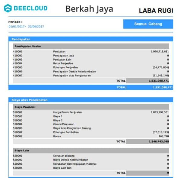 Laporan Keuangan Sesuai PSAK dan Cara Cepat Membuatnya