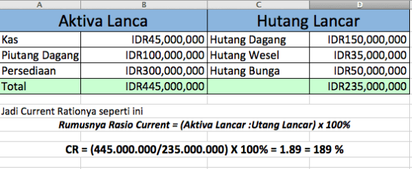Pengertian Rasio Keuangan, Fungsi, Rumus dan Contohnya