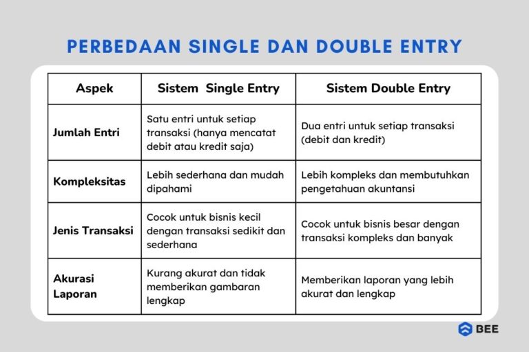 Cara Membuat Pembukuan Sederhana UMKM dan Contohnya
