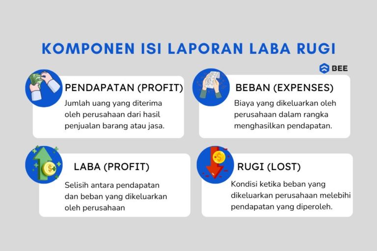 Contoh Laporan Laba Rugi Perusahaan Manufaktur/ Produksi