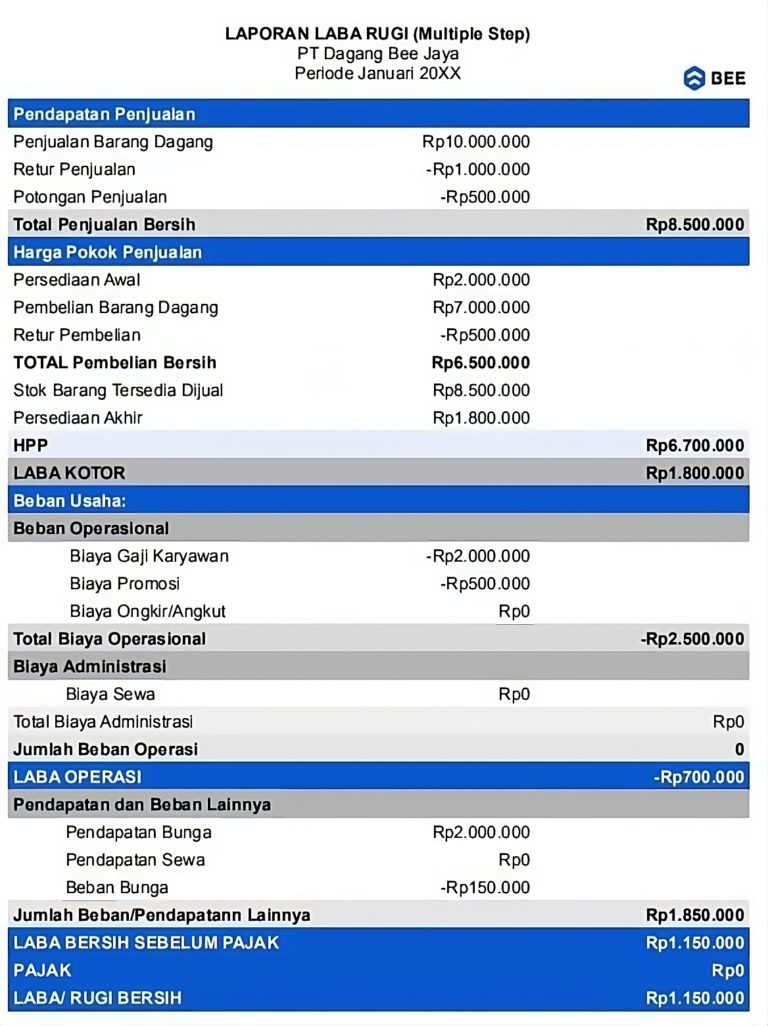 5 Format Laporan Keuangan dan Contohnya Lengkap!