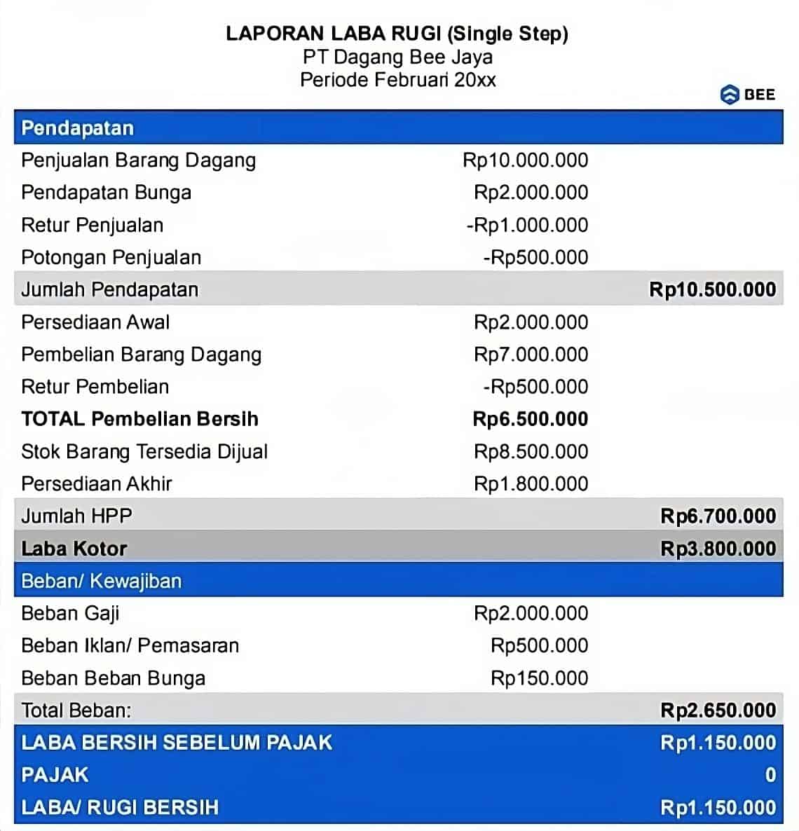 5 Format Laporan Keuangan dan Contohnya Lengkap!