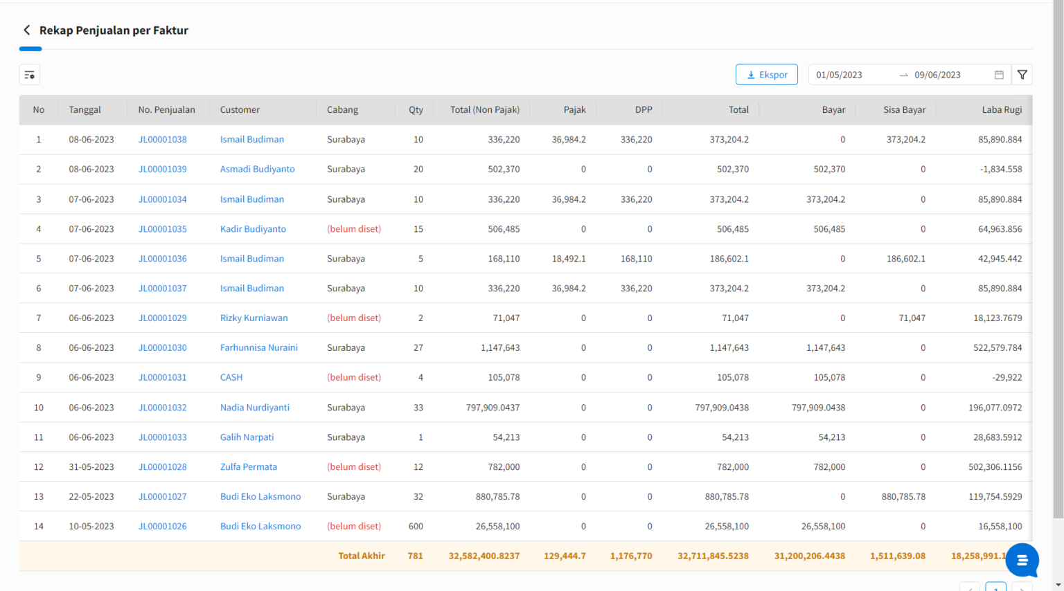 Cara Membuat Rekapan Penjualan dan Contoh Laporannya