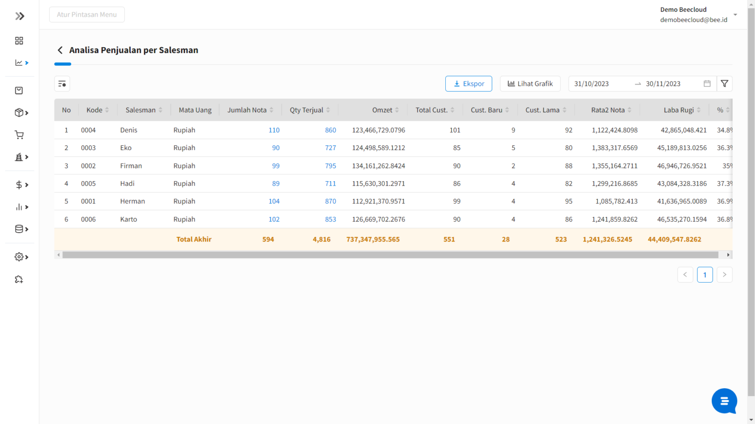 Cara Membuat Rekapan Penjualan dan Contoh Laporannya