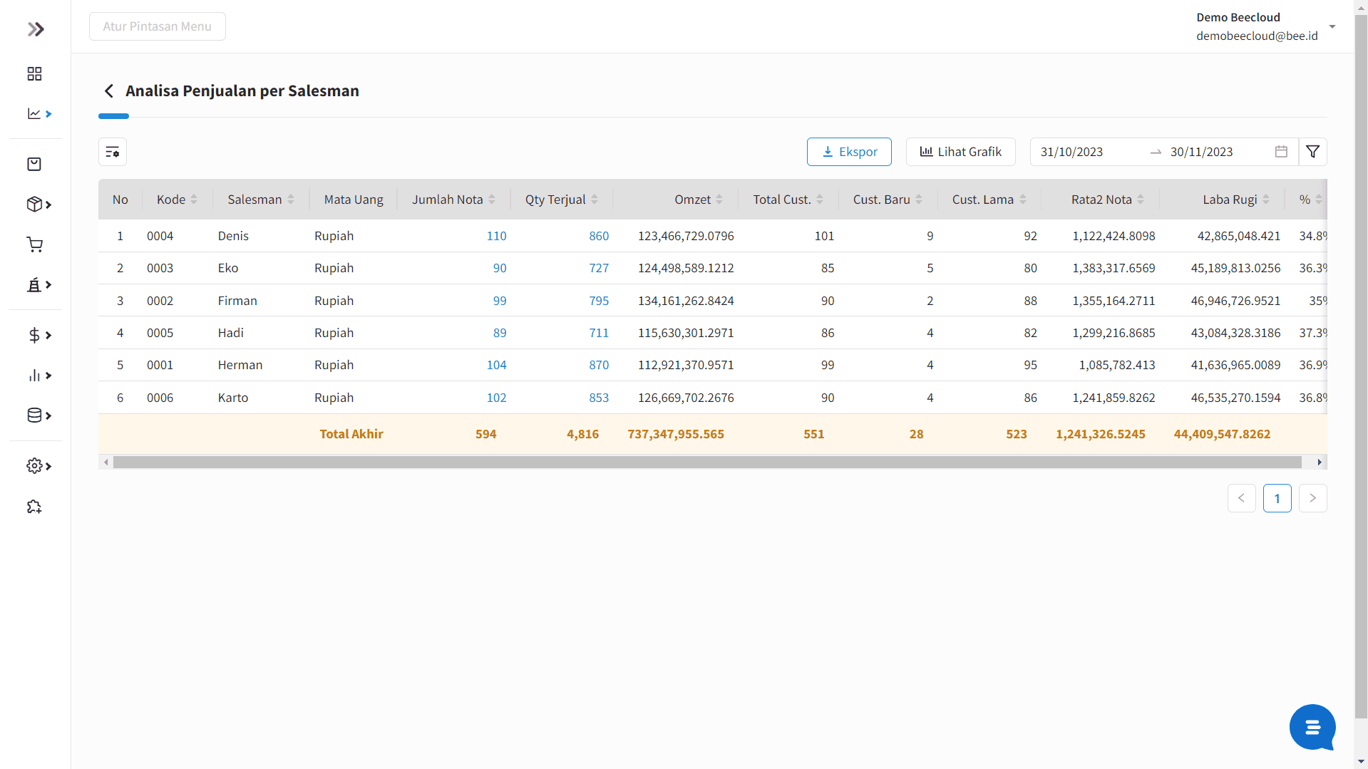 Cara Membuat Rekapan Penjualan dan Contoh Laporannya
