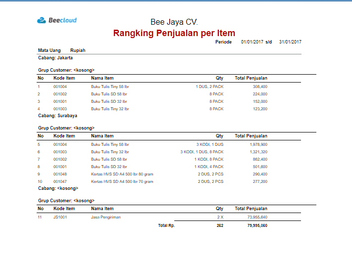 Cara Membuat Laporan Penjualan dan Contohnya