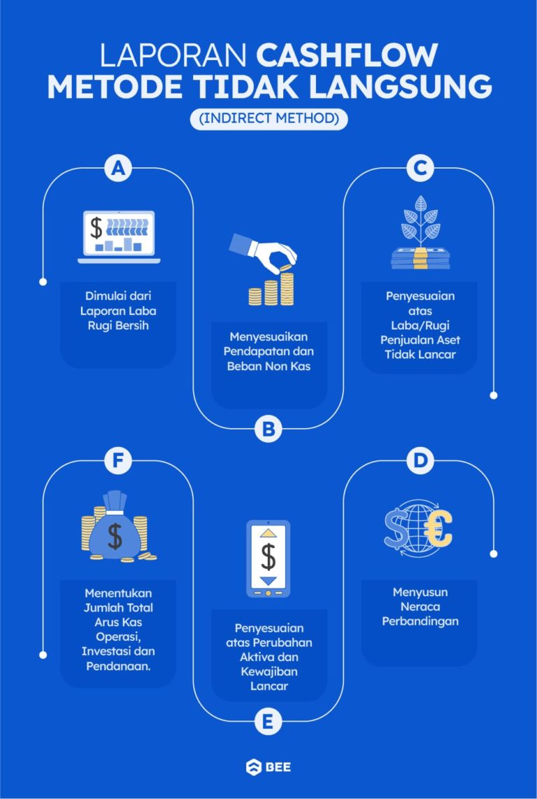 [DOWNLOAD] Contoh Cash Flow Excel dan Template Membuatnya Gratis