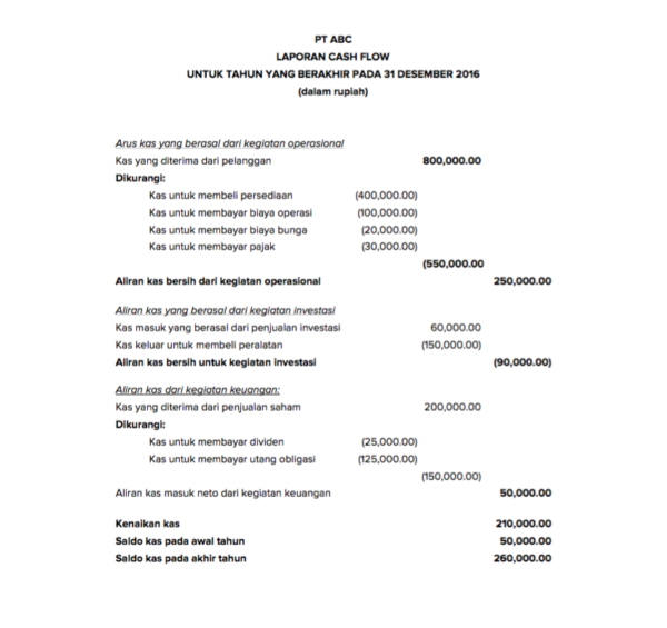 Contoh Cash Flow Sederhana yang Mudah Penerapannya