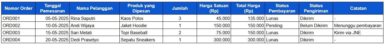 Contoh Rekap Orderan Olshop, Rekap Ribuan Order Cuma 7 Menit