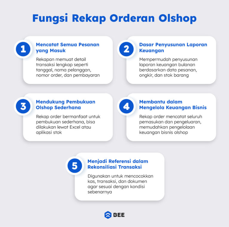 Contoh Rekap Orderan Olshop, Rekap Ribuan Order Cuma 7 Menit