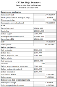 Tabel Laba Rugi: Pengertian, Bentuk, dan Contohnya