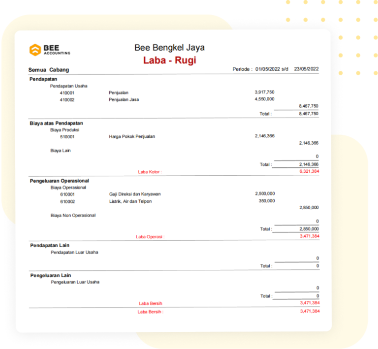 Tabel Laba Rugi: Pengertian, Bentuk, dan Contohnya