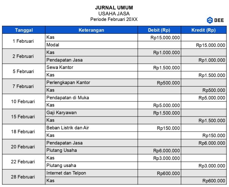 General Ledger Adalah Buku Besar, Bagini Cara Menyusunnya!