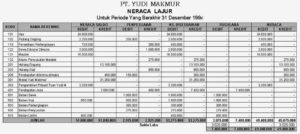 Format Neraca Lajur, Contoh dan Cara Membuatnya