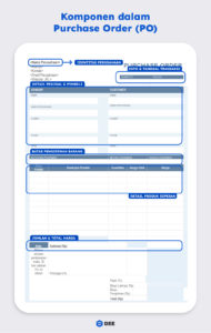 [DOWNLOAD] Contoh Purchase Order dan Tips Mudah Membuatnya