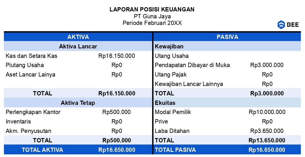 5 Format Laporan Keuangan dan Contohnya Lengkap!