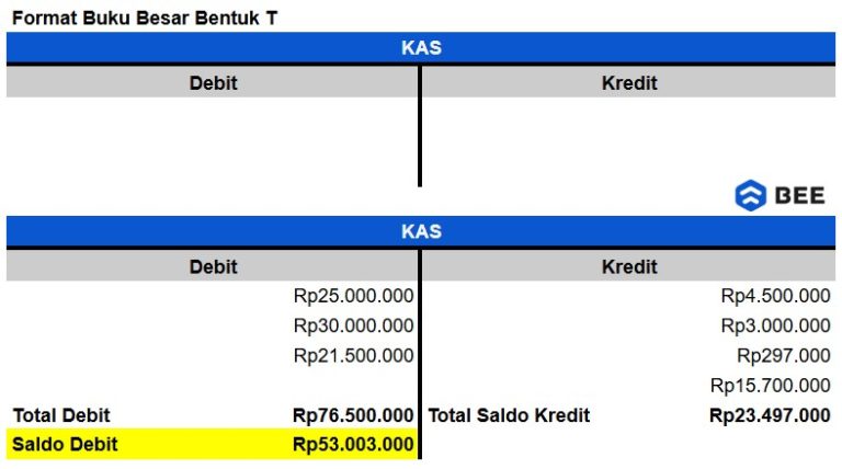 General Ledger: Pengertian, Fungsi, Cara Membuatnya