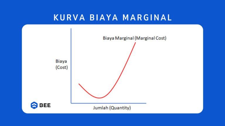 Pengertian Biaya Marginal, Contoh dan Cara Menghitungnya