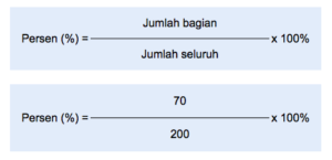 Cara Menghitung Persen di Excel, Kalkulator dan Contohnya