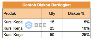 8 Macam Diskon, Cara Menghitung Diskon dan Contohnya