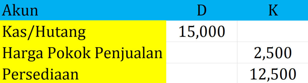 Panduan Penjelasan Jurnal Retur Pembelian Menggunakan Akun HPP