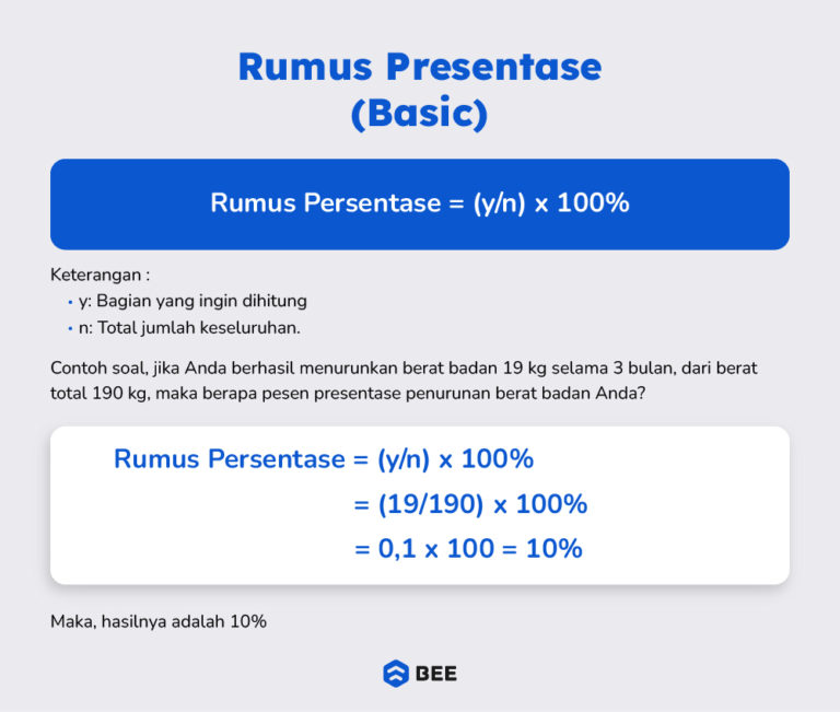 Cara Menghitung Persen di Excel, Kalkulator dan Contohnya