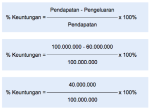 Cara Menghitung Persen di Excel, Kalkulator dan Contohnya
