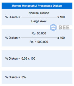 8 Macam Diskon, Cara Menghitung Diskon dan Contohnya