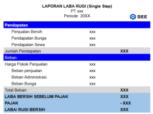 Download Tabel Laba Rugi Usaha, Contoh dan Cara Membuatnya
