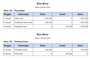 Contoh Buku Besar dan Tata Cara Pembuatannya