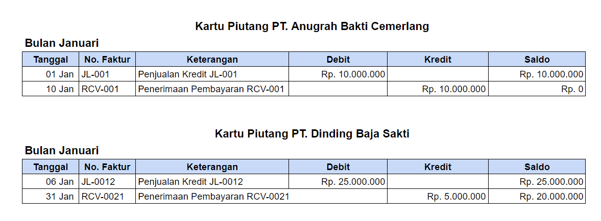 Piutang Adalah Utang yang Seperti Apa? Ini Penjelasannya