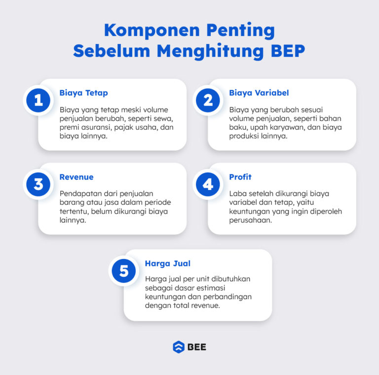 Rumus BEP dan Cara Menghitungnya Lengkap serta Contoh