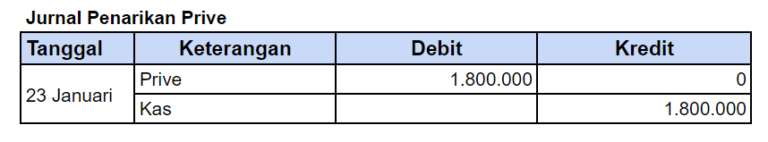 Prive Adalah: Pengertian, Contoh dan Cara Pelaporannya