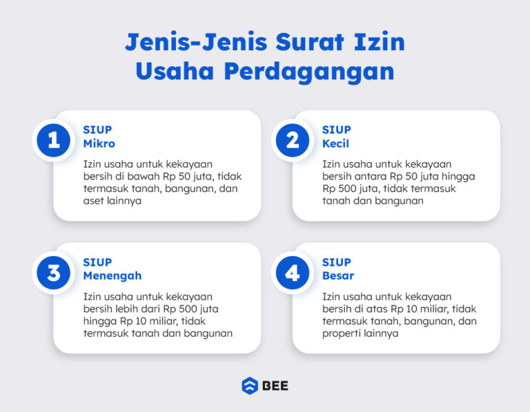 Contoh Surat Izin Usaha: Cara Membuat dan Syarat Membuat