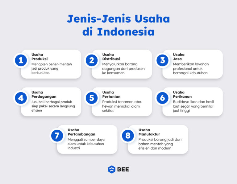 10 Jenis Usaha atau Bidang Usaha dan Contohnya