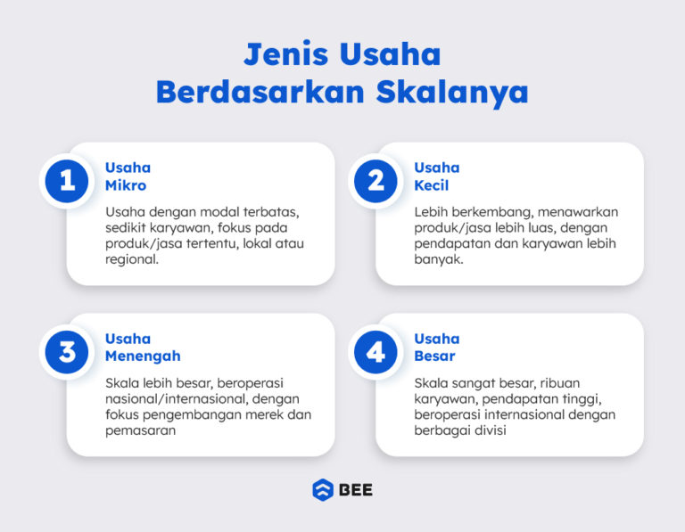 10 Jenis Usaha atau Bidang Usaha dan Contohnya